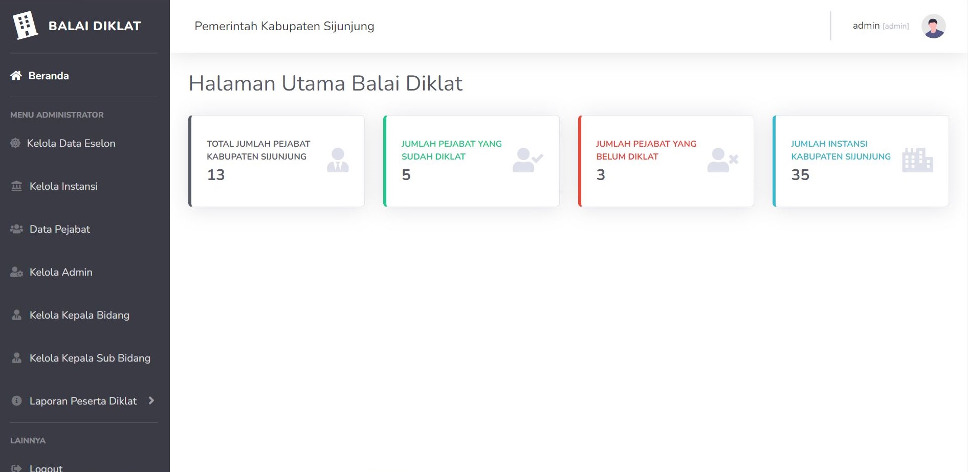 Muhammad Gafa Akbar Awidani | Junior Backend Developer | Student